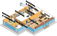 How To Name Inventory Locations - Clearly Inventory